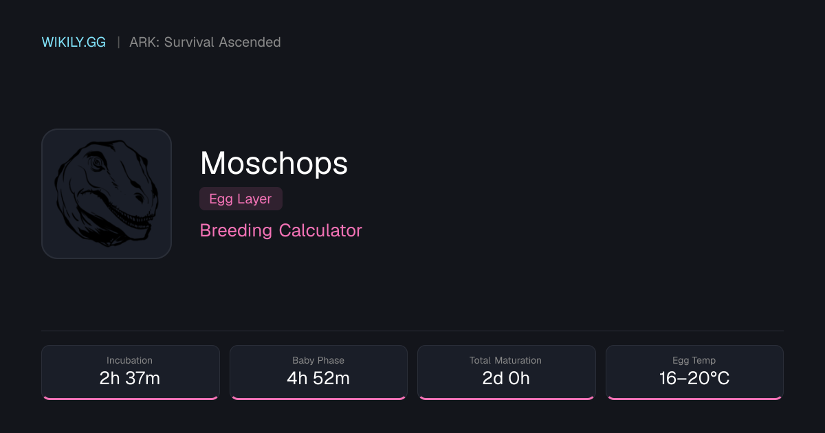 Moschops Breeding Calculator - ARK: Survival Ascended